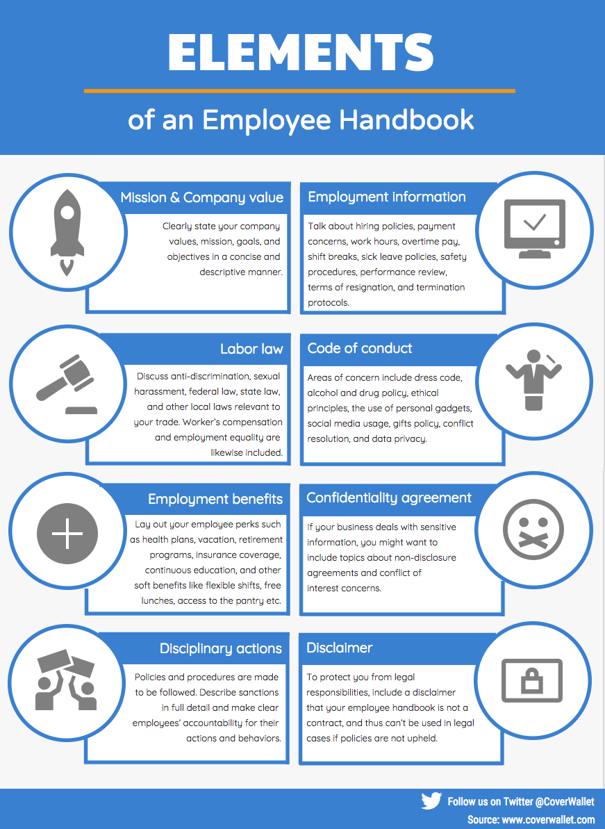 Create The Best Employee Handbook CoverWallet